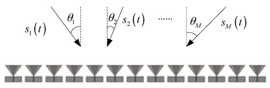 Wideband Direction of Arrival Estimation in the Presence of Unknown Mutual Coupling