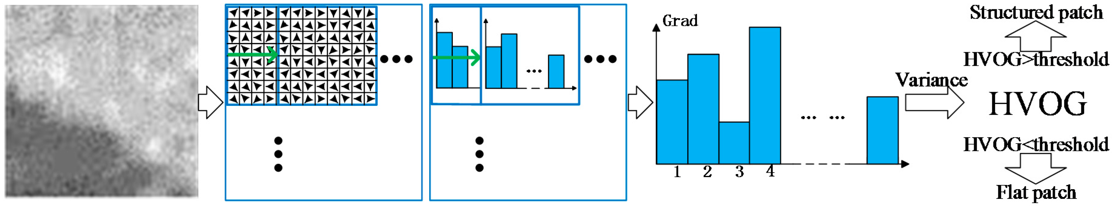 Sensors Free Full Text A Denoising Scheme For Randomly Clustered Noise Removal In Iccd