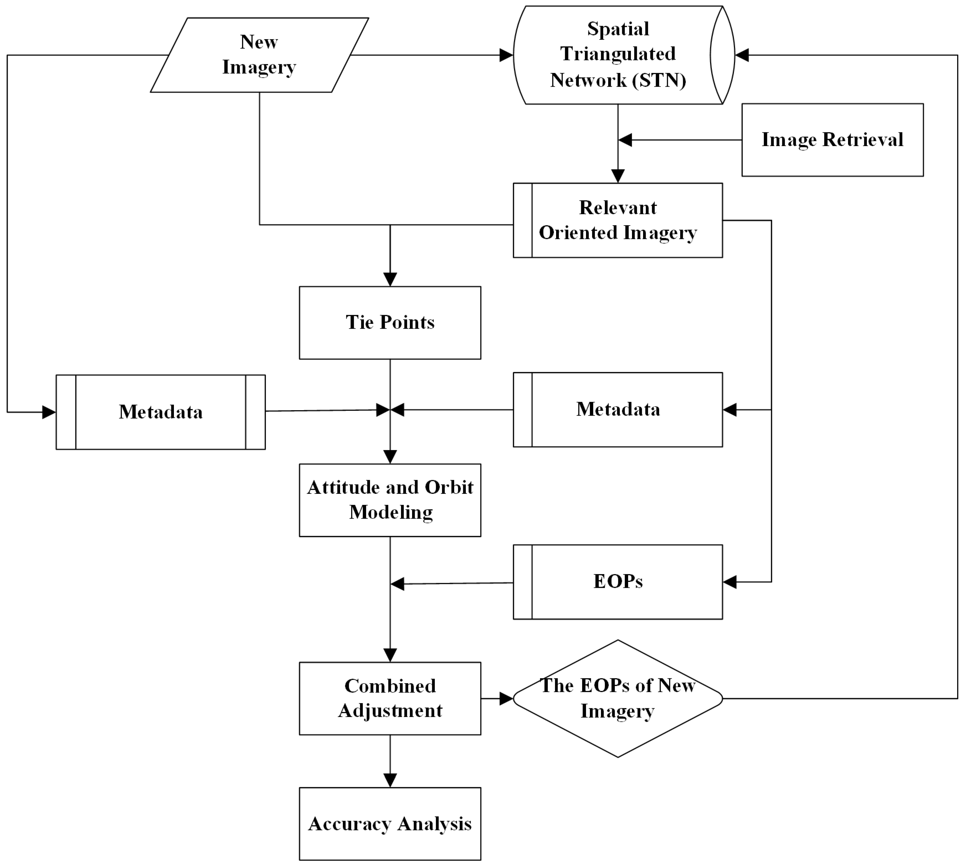 Sensors | Free Full-Text | Geometric Positioning for Satellite Imagery ...