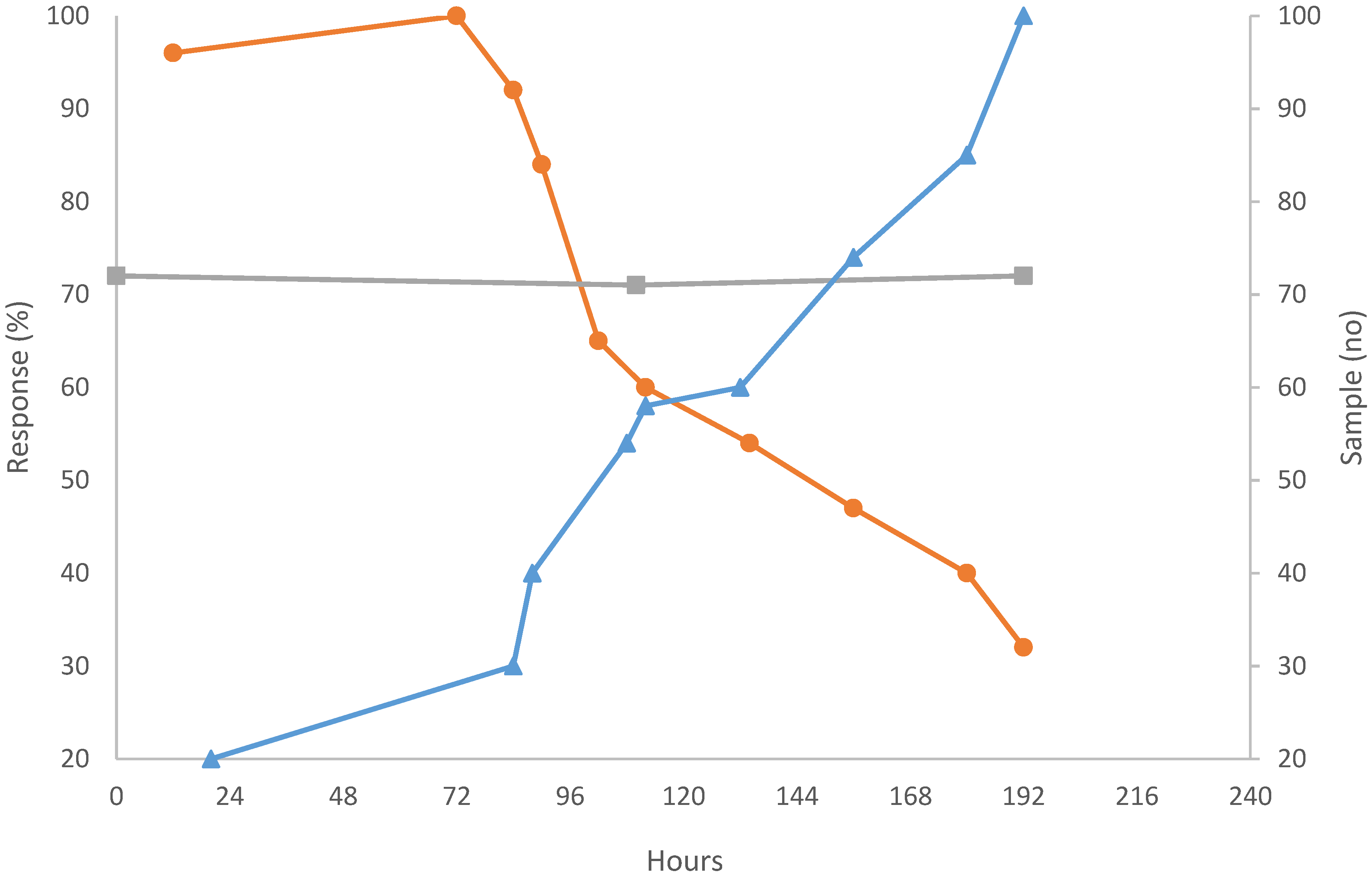 Sensors | Free Full-Text | Why Using Molecularly Imprinted Polymers in ...