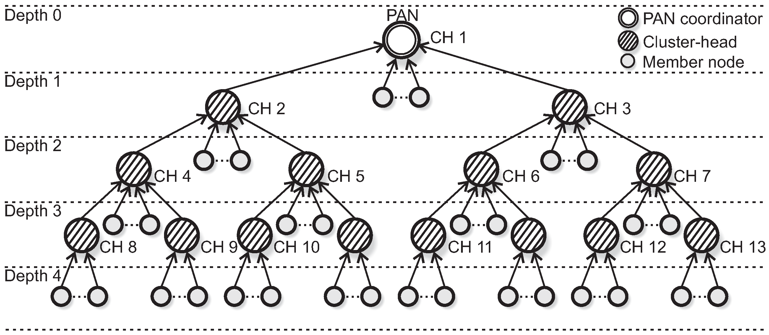 Superframe Duration Allocation Schemes to Improve the Throughput of ...