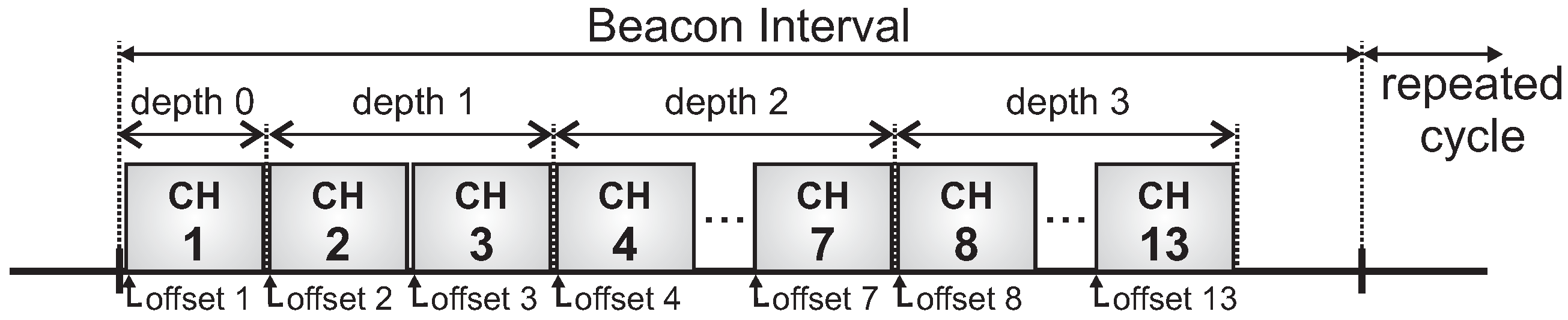 Sensors | Free Full-Text | Superframe Duration Allocation Schemes to ...