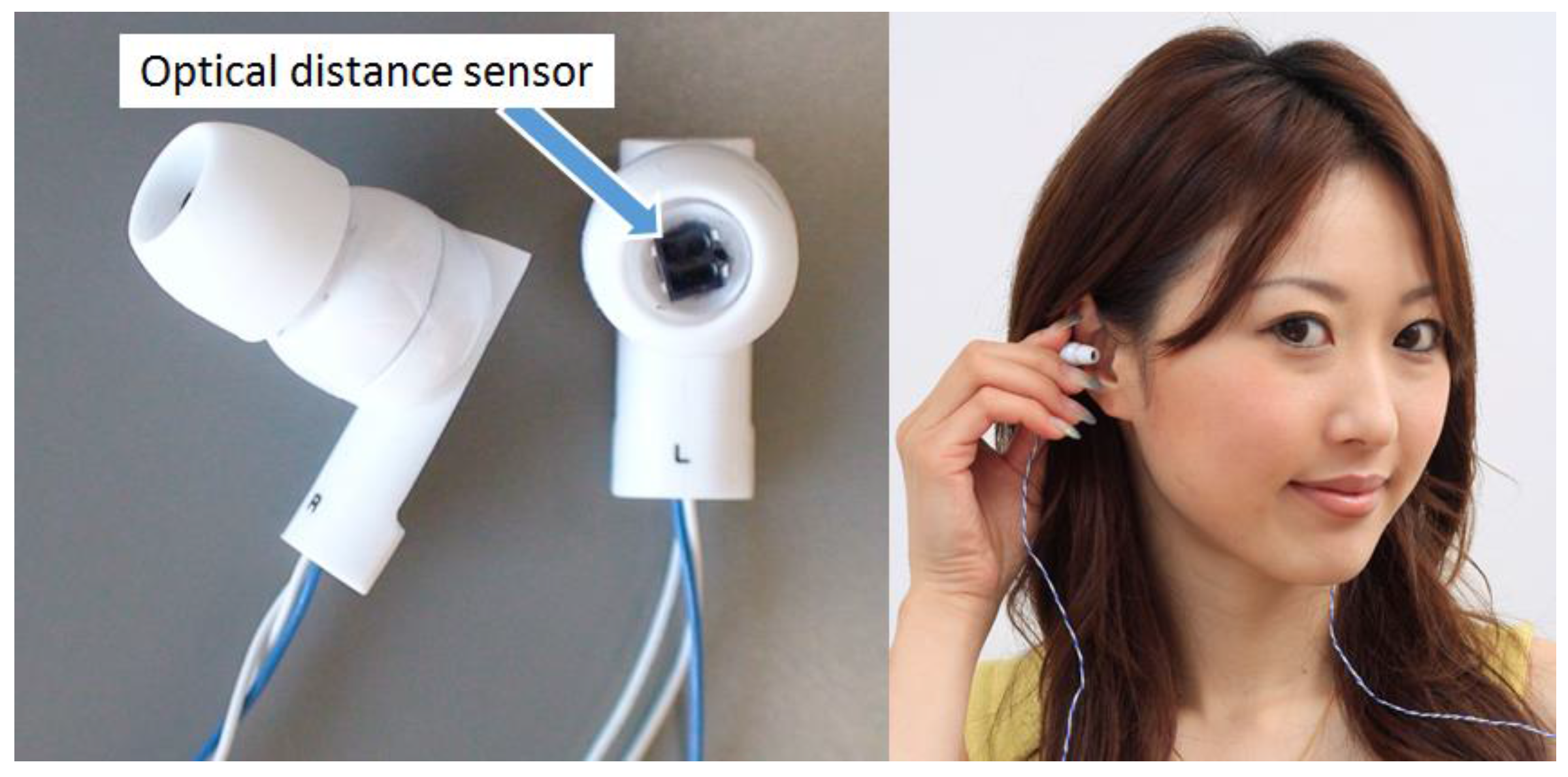 A Novel Earphone Type Sensor for Measuring Mealtime: Consideration of ...