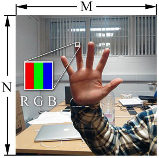 An Interactive Image Segmentation Method in Hand Gesture Recognition