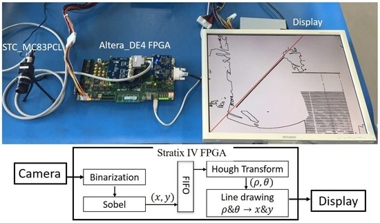 Real-Time Straight-Line Detection for XGA-Size Videos by Hough Transform with Parallelized ...