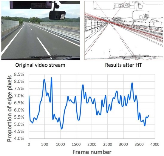 Real-Time Straight-Line Detection for XGA-Size Videos by Hough Transform with Parallelized ...