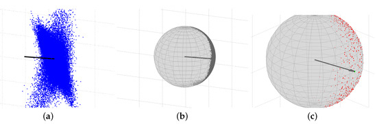 IRNSS/NavIC L5 Attitude Determination