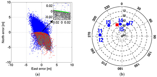IRNSS/NavIC L5 Attitude Determination