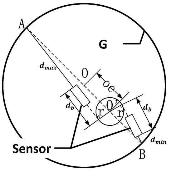 Sensors | Free Full-Text | Calibration of Laser Beam Direction for ...