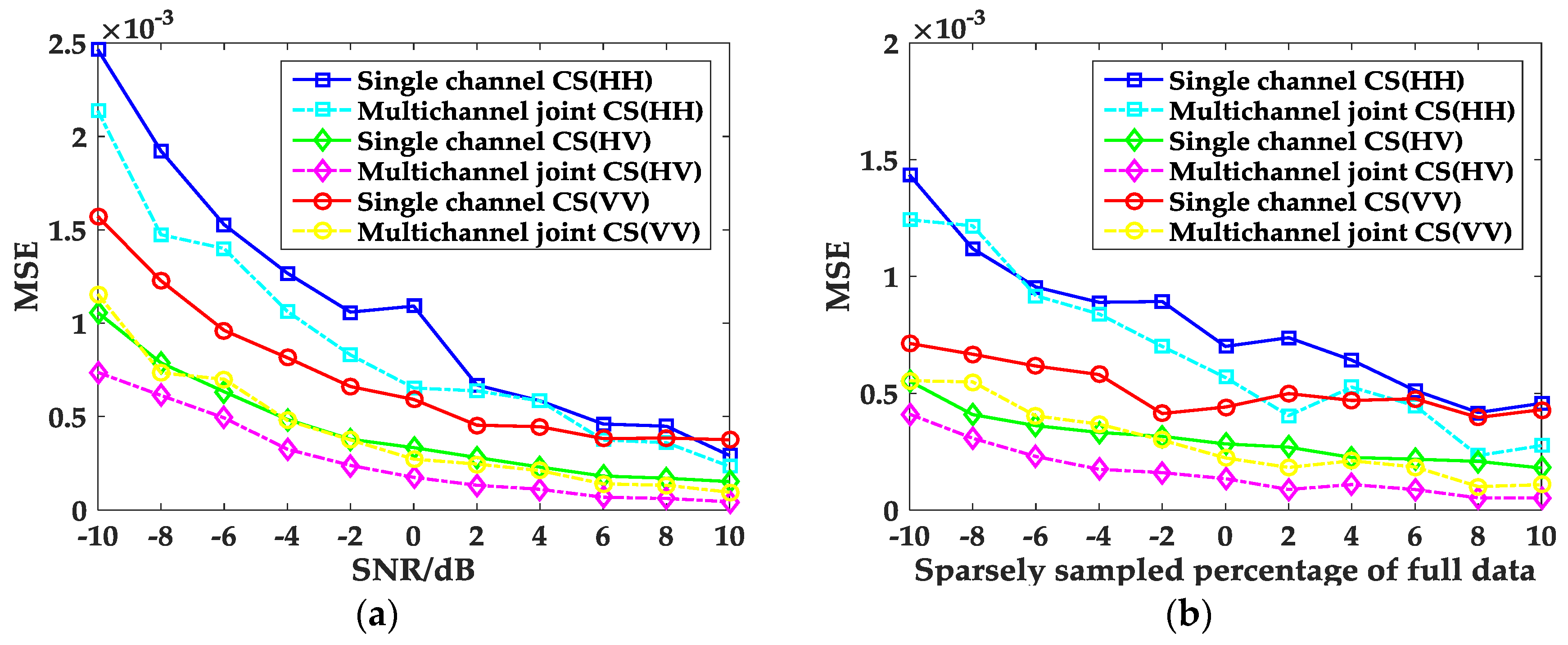 Multichannel and Wide-Angle SAR Imaging Based on Compressed Sensing