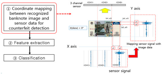 Sensors | Special Issue : Human Detection, Identification, and ...