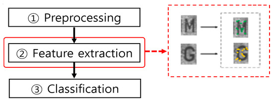 A Survey on Banknote Recognition Methods by Various Sensors