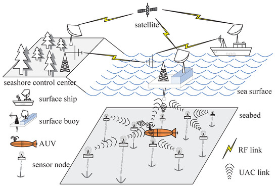Probabilistic Neighborhood-Based Data Collection Algorithms for 3D Underwater Acoustic Sensor ...