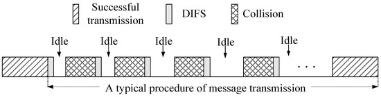 Sensors | Free Full-Text | Synthesizing Existing CSMA and TDMA Based MAC Protocols for VANETs