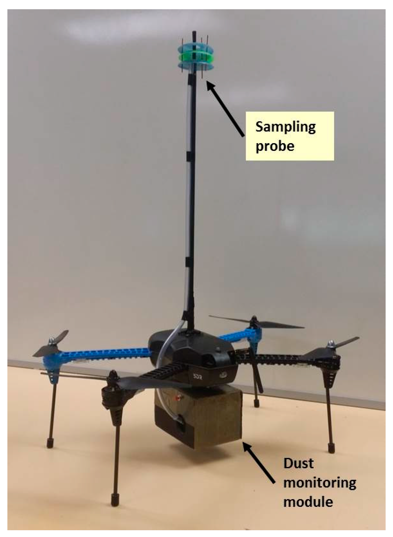 A Methodology to Monitor Airborne PM10 Dust Particles Using a Small ...
