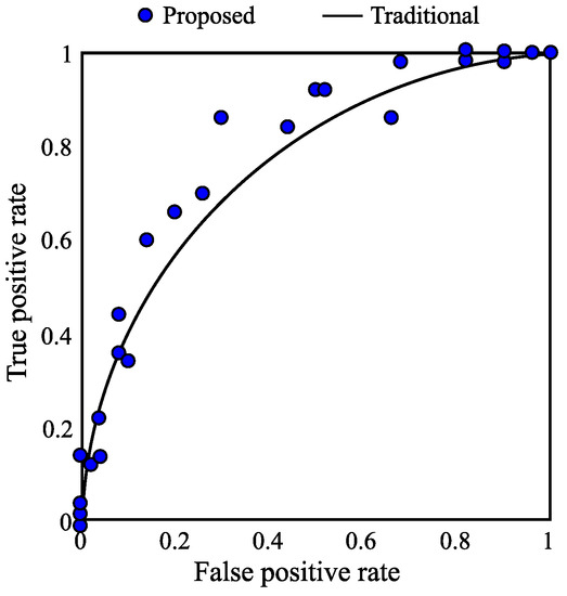 A Probability-Based Algorithm Using Image Sensors to Track the LED in a ...