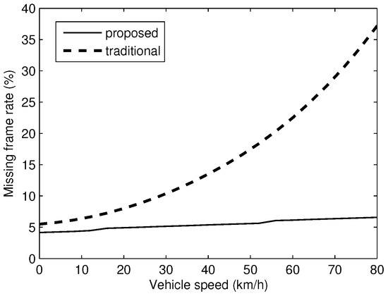 A Probability-Based Algorithm Using Image Sensors to Track the LED in a ...