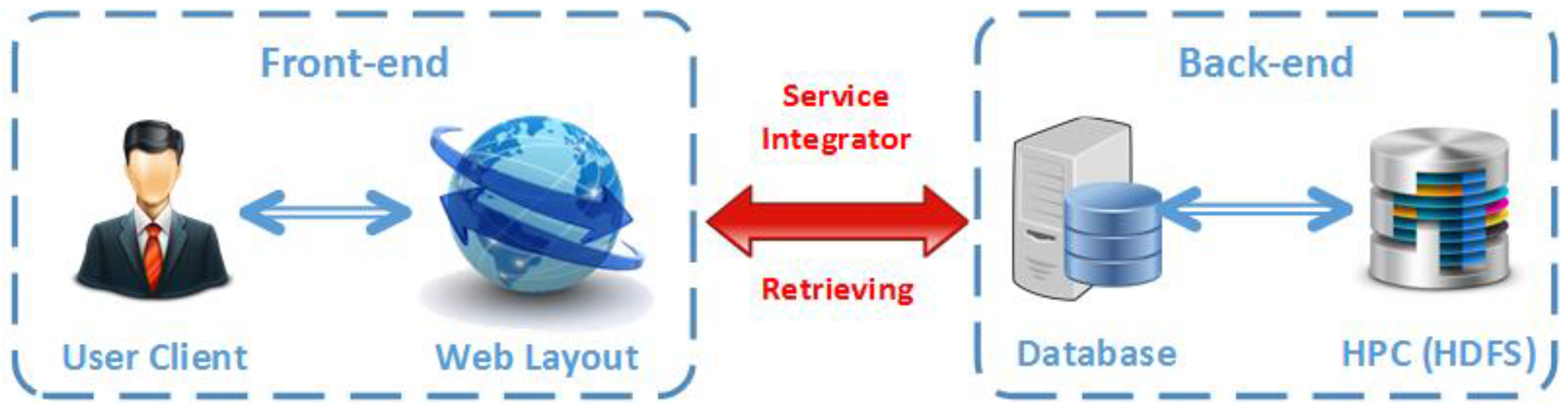 Sensors | Free Full-Text | A Real-Time High Performance Computation ...