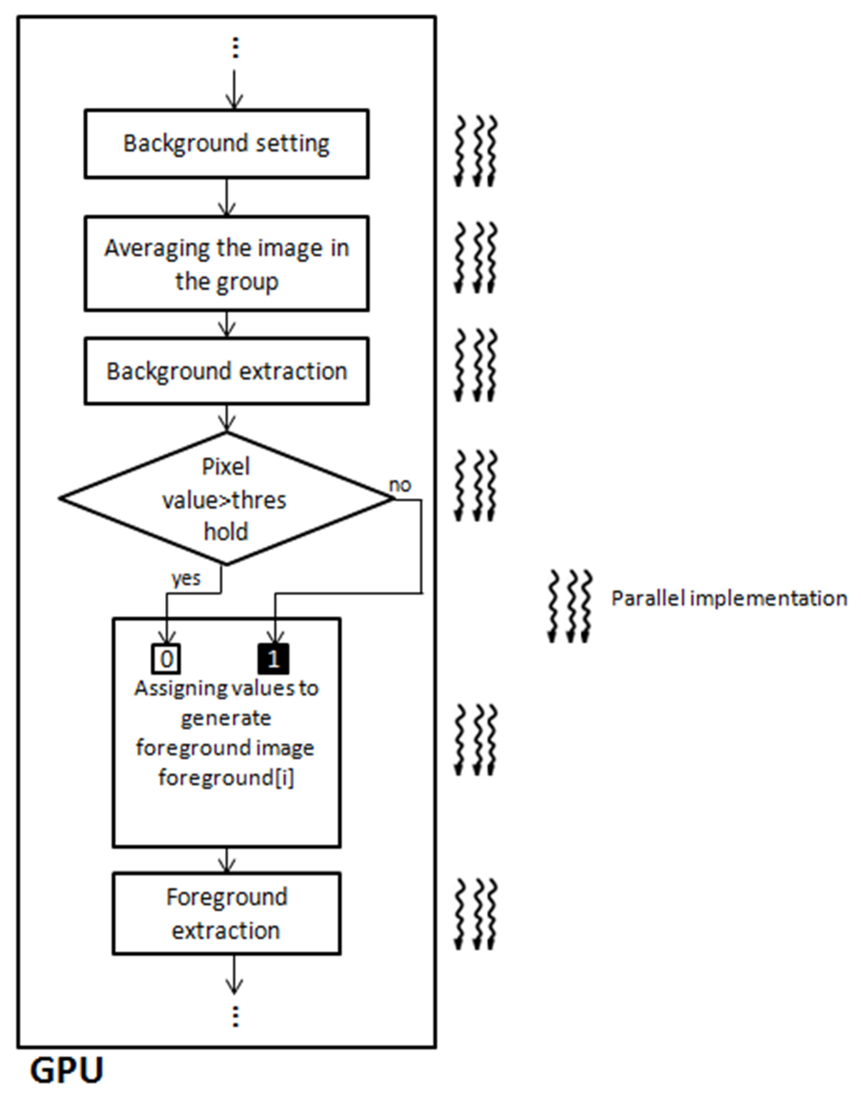 A Real-Time High Performance Computation Architecture for Multiple ...