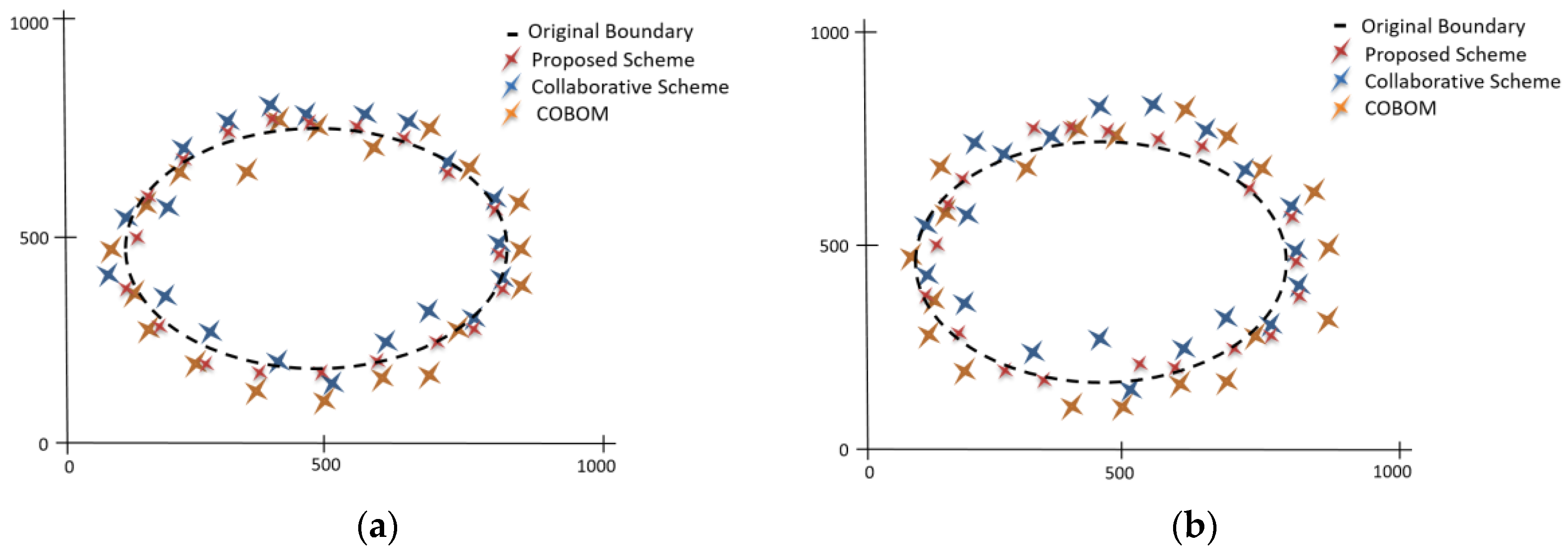 A Continuous Object Boundary Detection and Tracking Scheme for Failure-Prone Sensor Networks