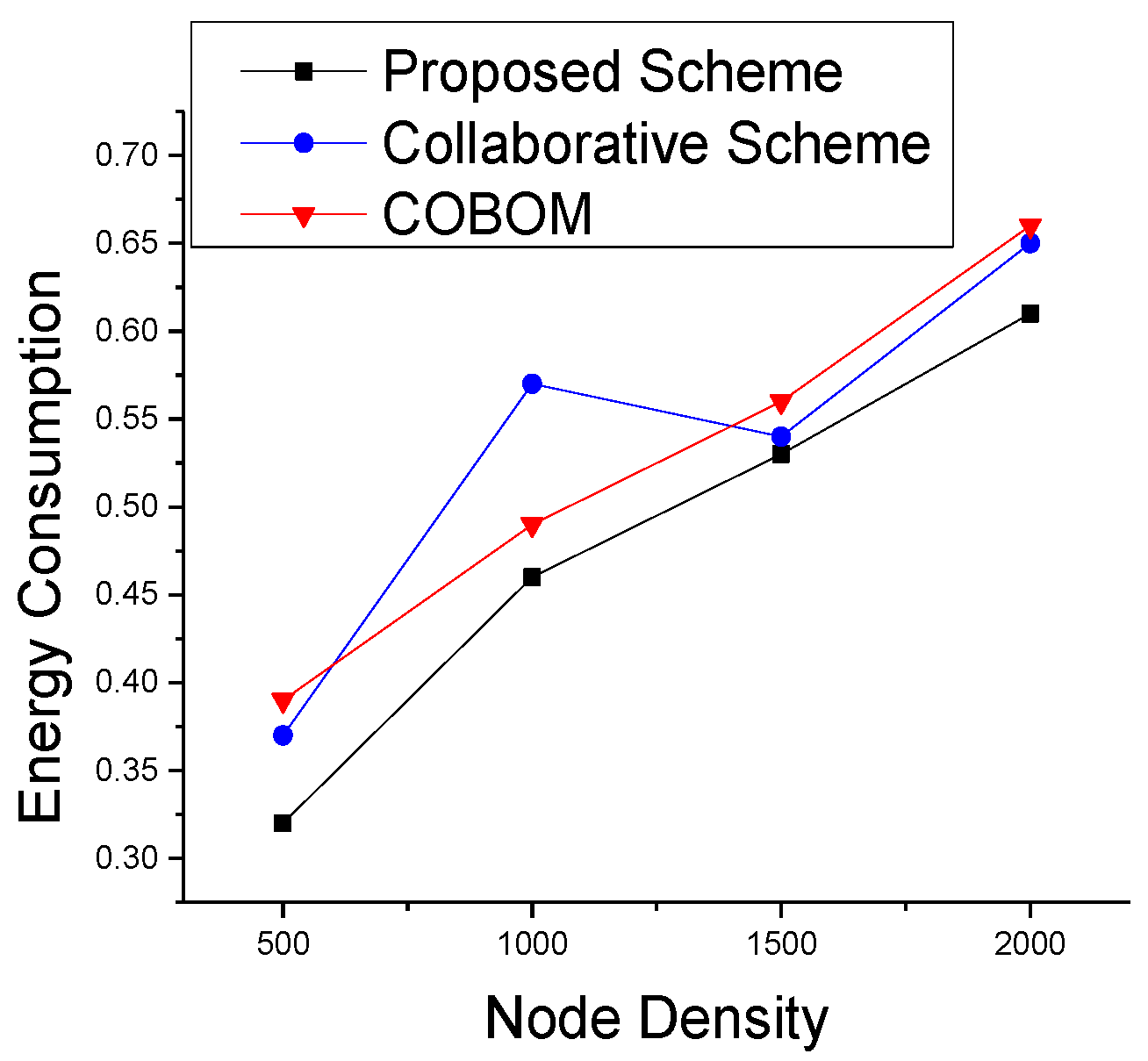A Continuous Object Boundary Detection and Tracking Scheme for Failure-Prone Sensor Networks