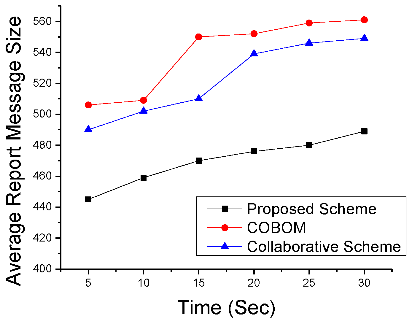 A Continuous Object Boundary Detection and Tracking Scheme for Failure-Prone Sensor Networks