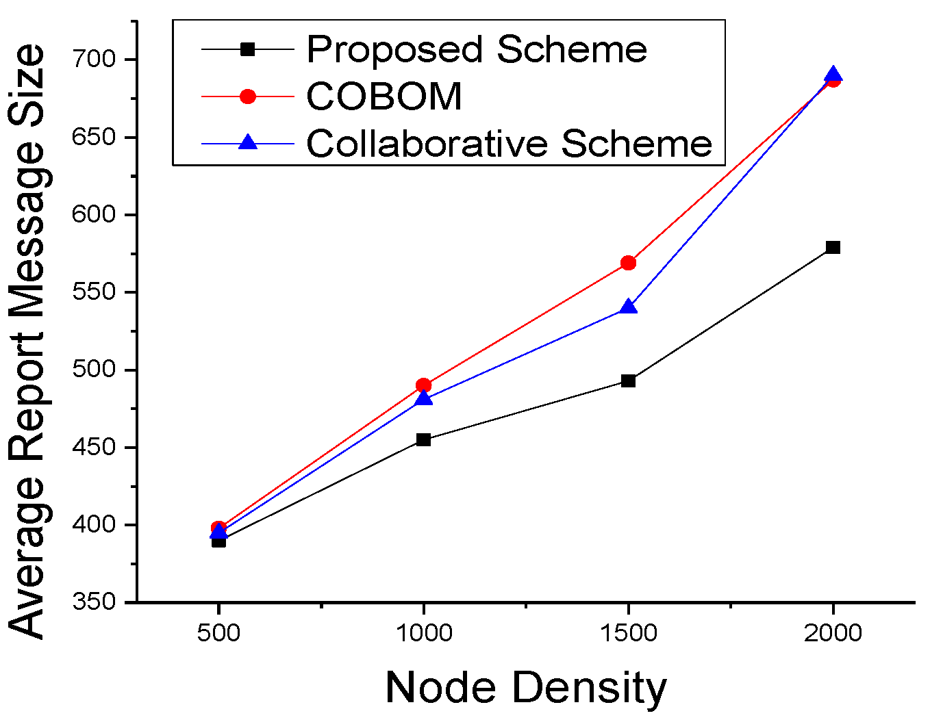 A Continuous Object Boundary Detection and Tracking Scheme for Failure-Prone Sensor Networks