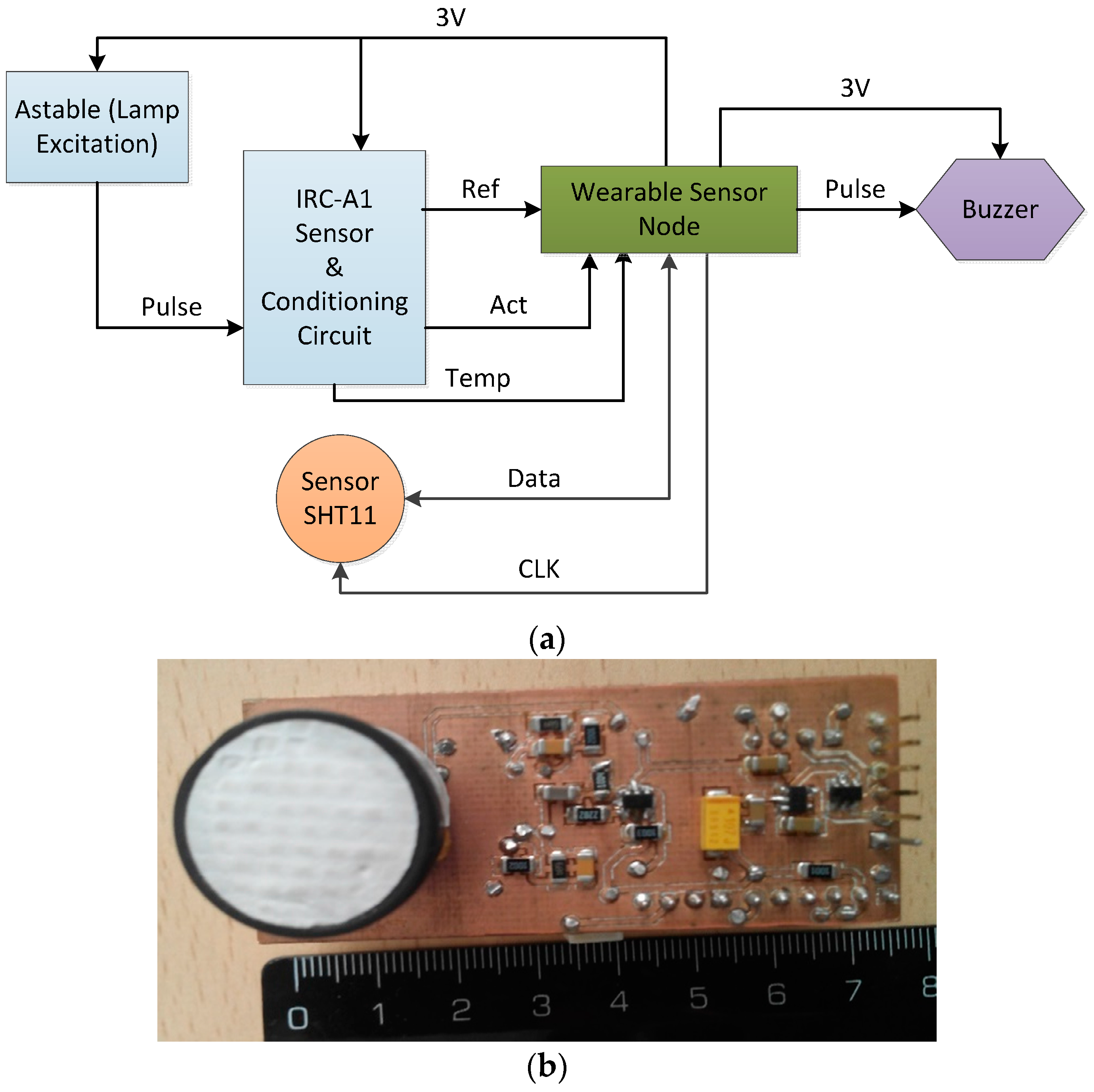 A Wearable Wireless Sensor Network for Indoor Smart Environment ...