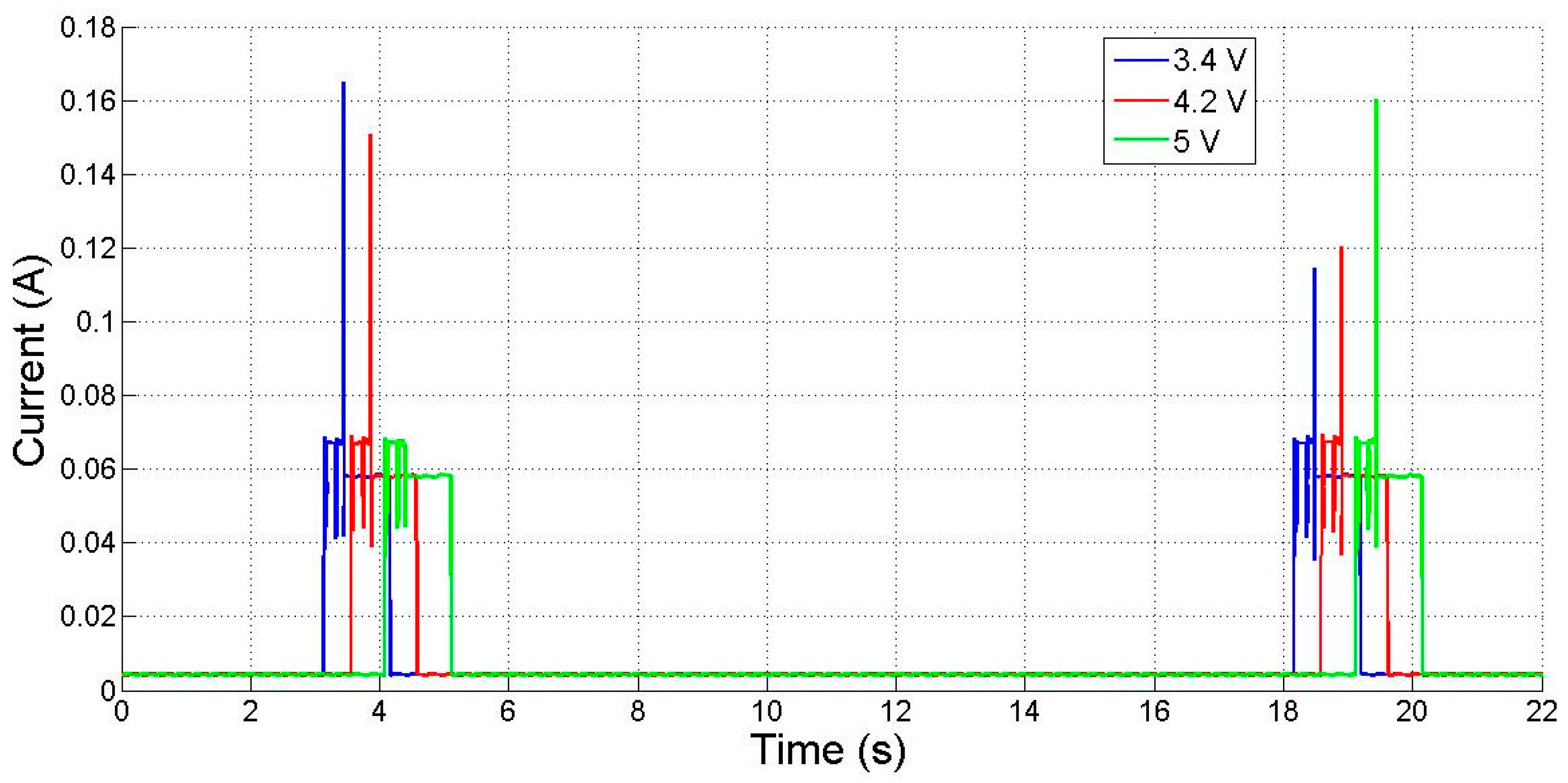 A Wearable Wireless Sensor Network for Indoor Smart Environment ...