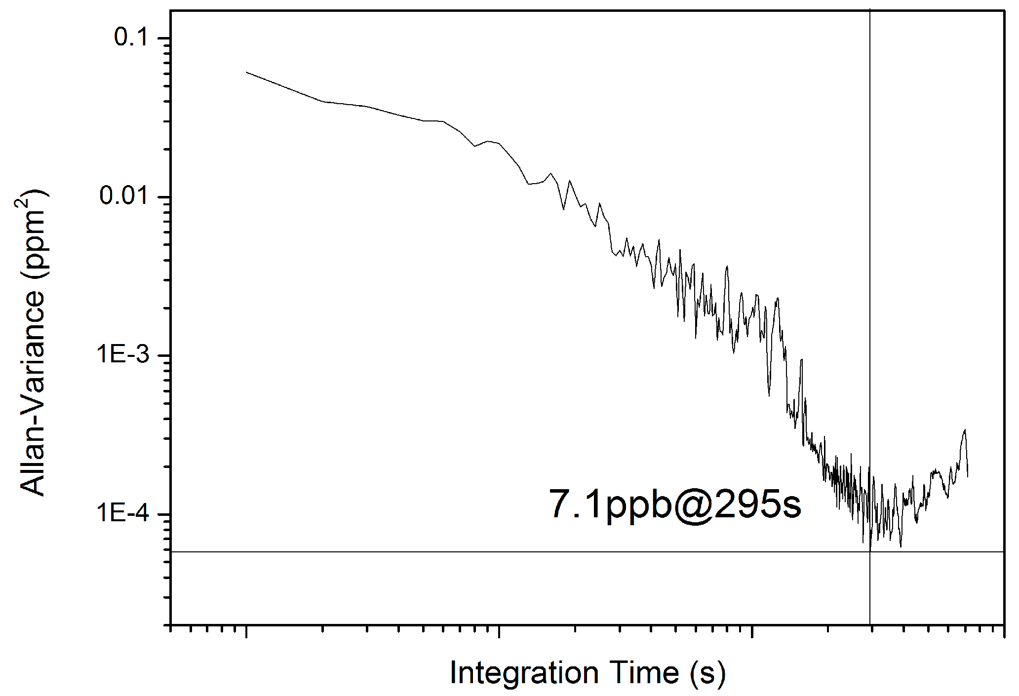 Detection of Atmospheric Methyl Mercaptan Using Wavelength Modulation ...