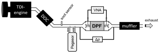 Comparative Study of Different Methods for Soot Sensing and Filter ...
