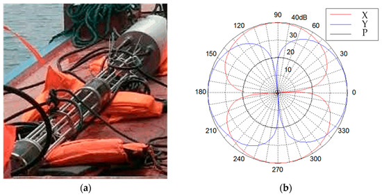 An Improved Azimuth Angle Estimation Method with a Single Acoustic Vector Sensor Based on an ...