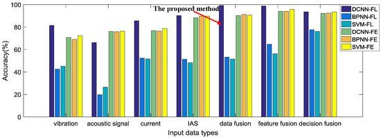 Sensors | Free Full-Text | An Adaptive Multi-Sensor Data Fusion Method ...