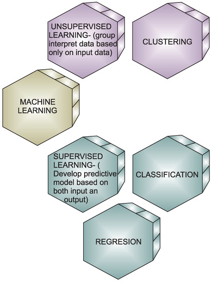 Sensors | Free Full-Text | A Sensor Data Fusion System Based on k ...