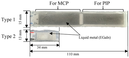 Sensors | Free Full-Text | A Soft Sensor-Based Three-Dimensional (3-D) Finger Motion Measurement ...