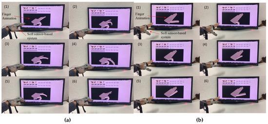 Sensors | Free Full-Text | A Soft Sensor-Based Three-Dimensional (3-D) Finger Motion Measurement ...