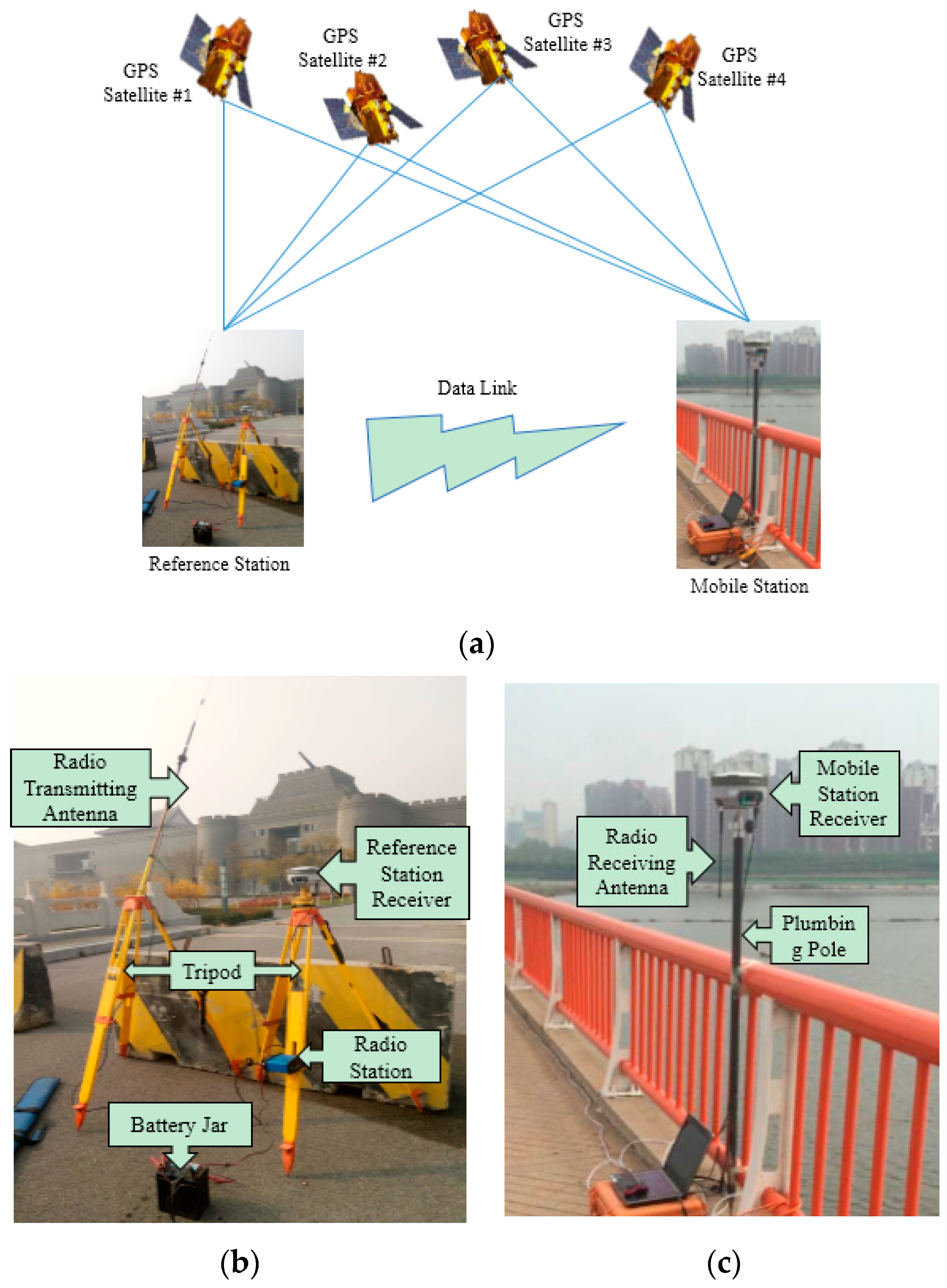 Operational Modal Analysis Of Bridge Structures With Data From Gnss Accelerometer Measurements
