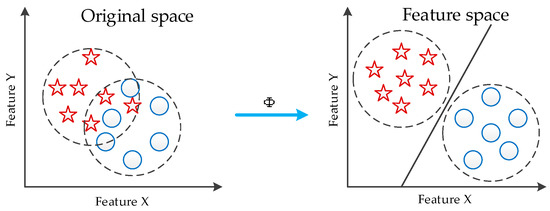 A Weighted Spatial-Spectral Kernel RX Algorithm and Efficient ...