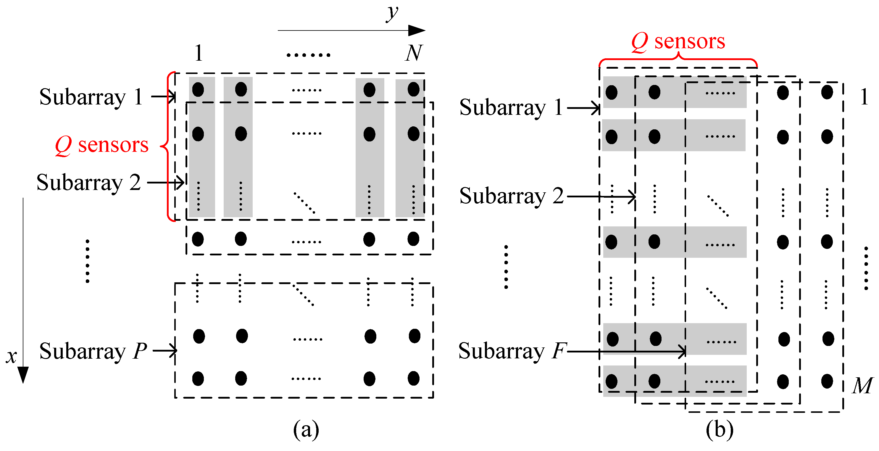Computationally Efficient 2D DOA Estimation with Uniform Rectangular ...