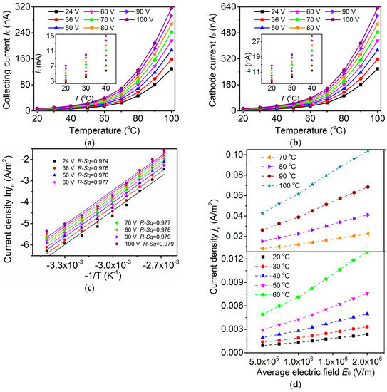 Sensing Properties of a Novel Temperature Sensor Based on Field ...