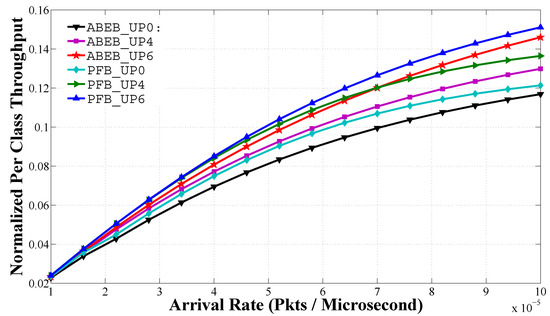 Performance Analysis of Different Backoff Algorithms for WBAN-Based Emerging Sensor Networks