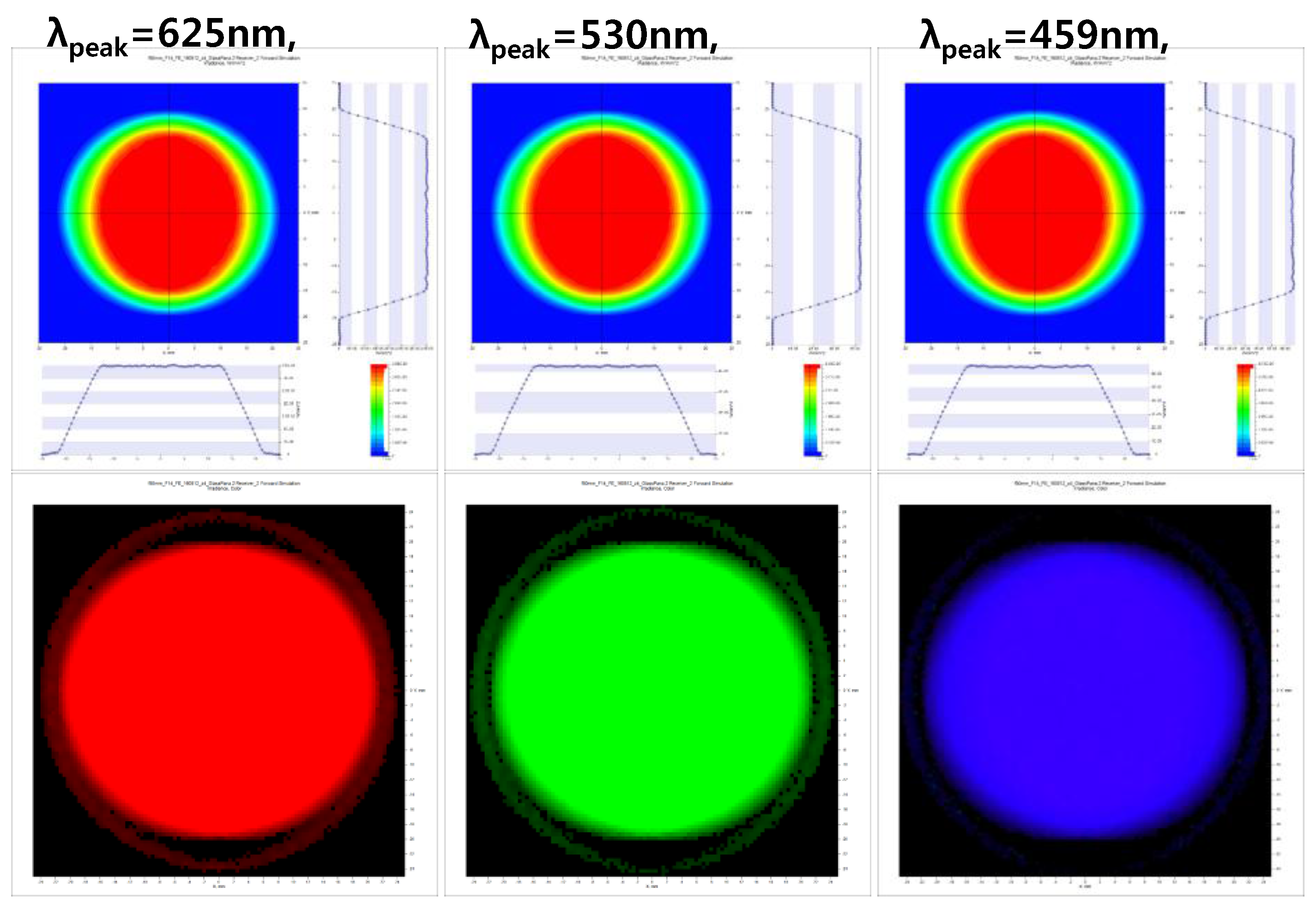 Development of a Double-Gauss Lens Based Setup for Optoacoustic ...