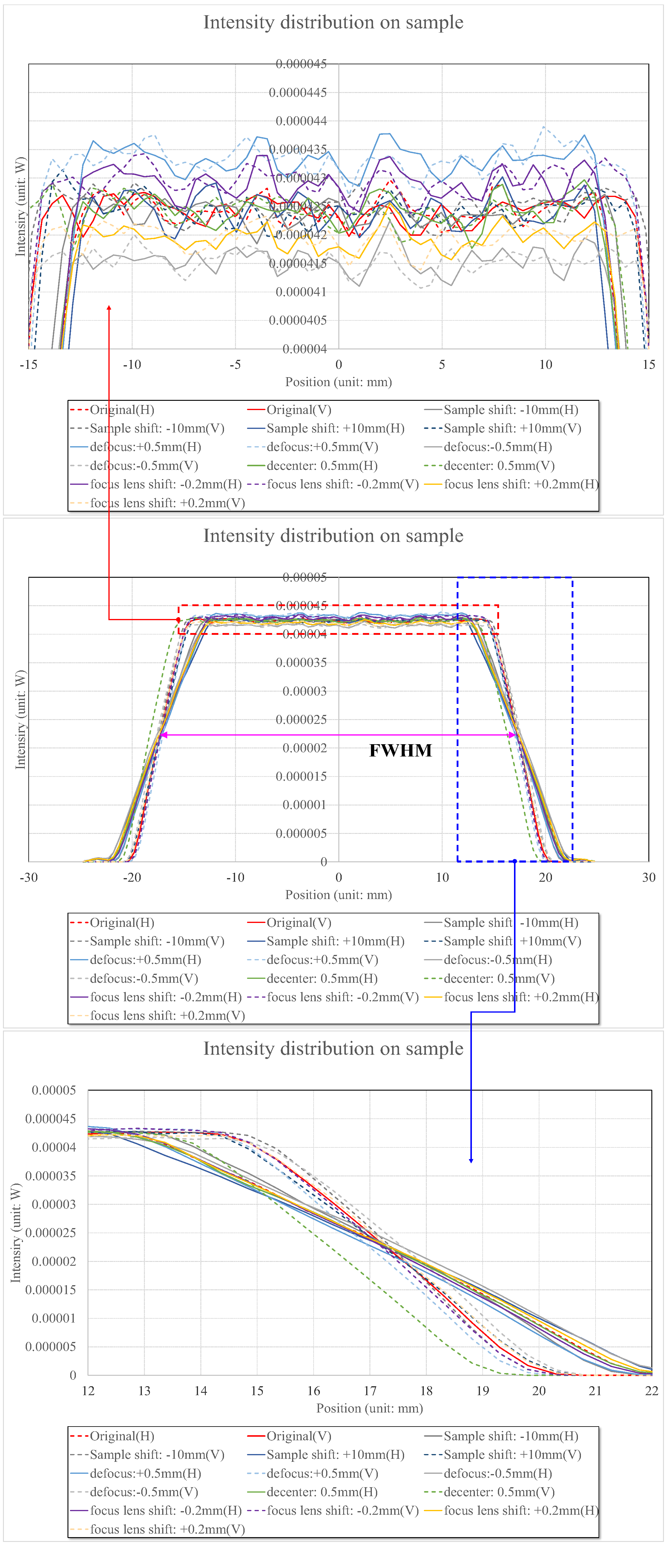 Development of a Double-Gauss Lens Based Setup for Optoacoustic ...