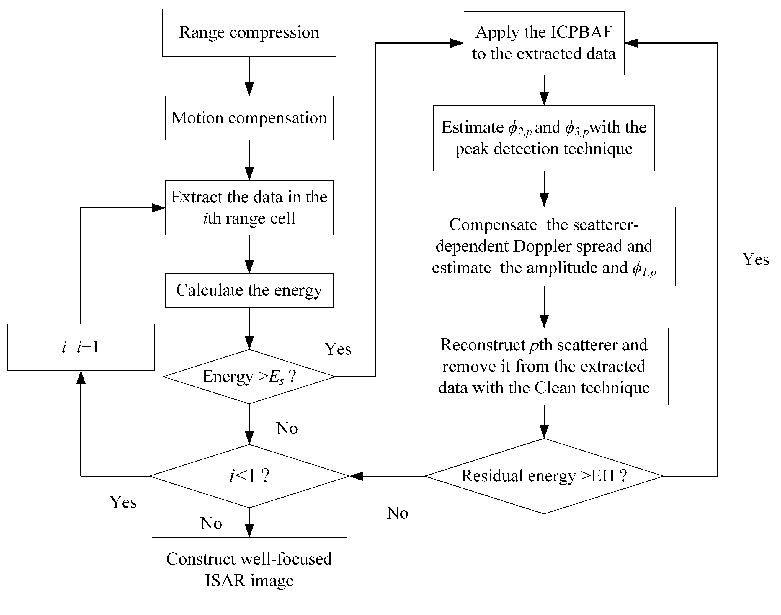 Sensors | Free Full-Text | ISAR Imaging of Ship Targets Based on an ...