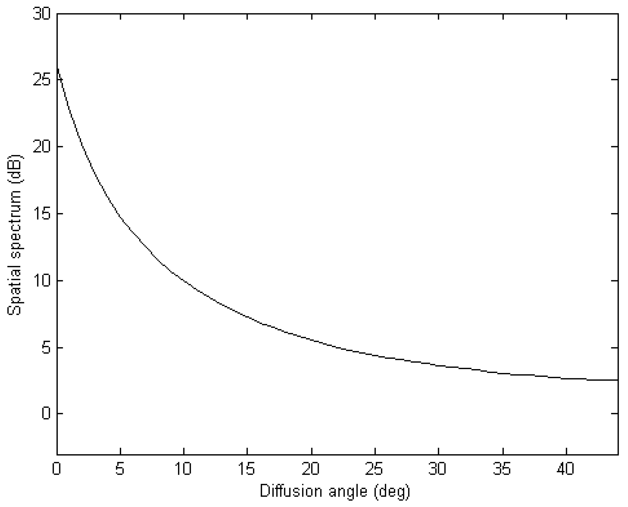 A Fast Algorithm for 2D DOA Estimation Using an Omnidirectional Sensor Array