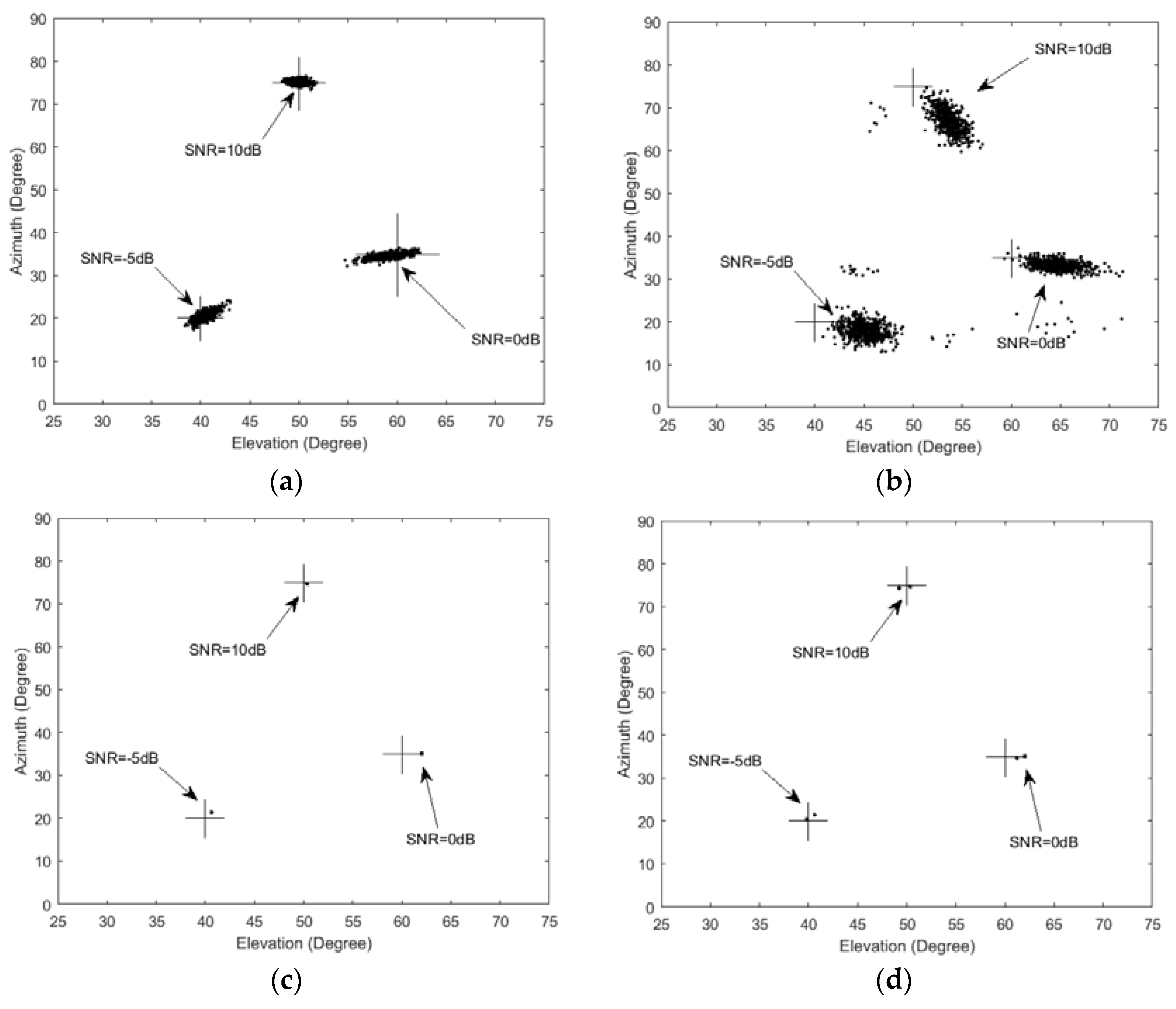 A Fast Algorithm for 2D DOA Estimation Using an Omnidirectional Sensor Array