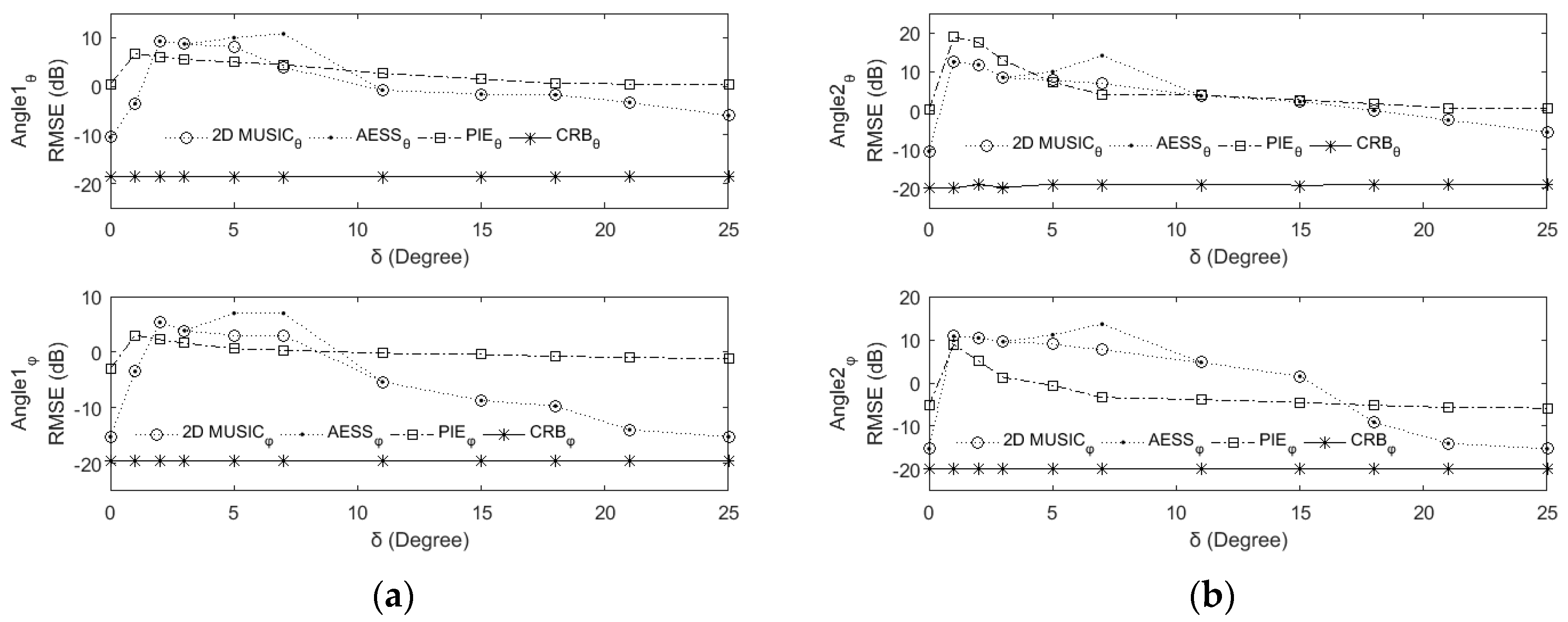 A Fast Algorithm for 2D DOA Estimation Using an Omnidirectional Sensor Array
