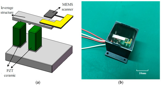 5 V Compatible Two-Axis PZT Driven MEMS Scanning Mirror with Mechanical ...