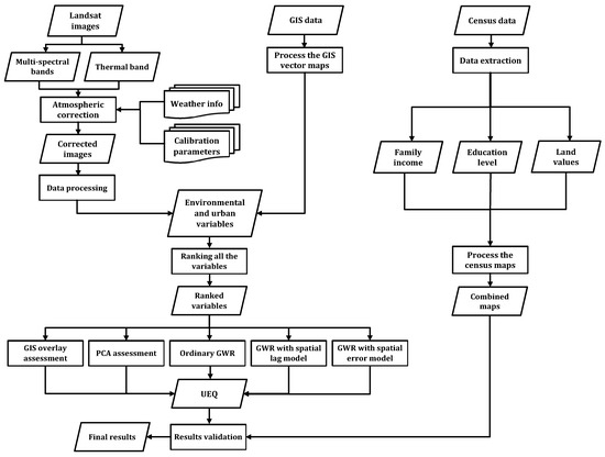 Sensors | Free Full-Text | Improving the Accuracy of Urban ...