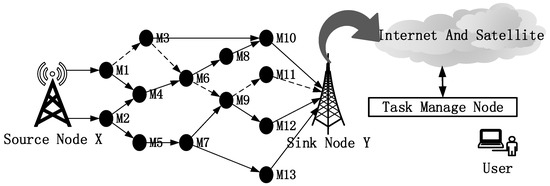 A Multi-Attribute Pheromone Ant Secure Routing Algorithm Based on Reputation Value for Sensor ...